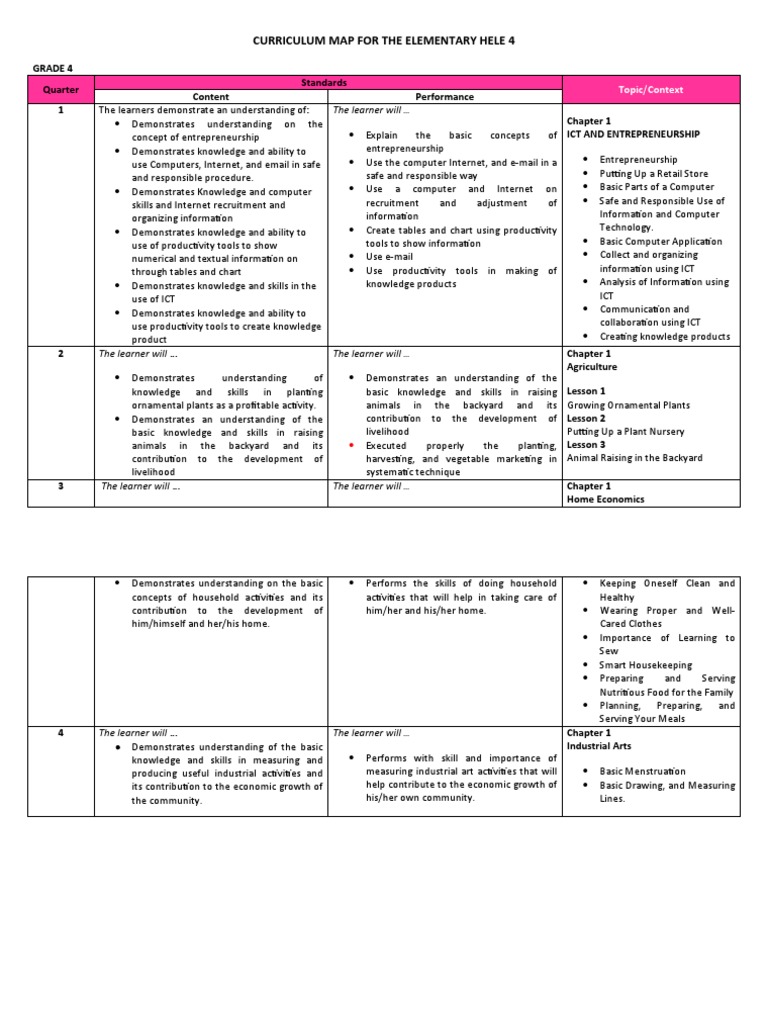 CM Hele-4 | PDF | Information Technology | Internet