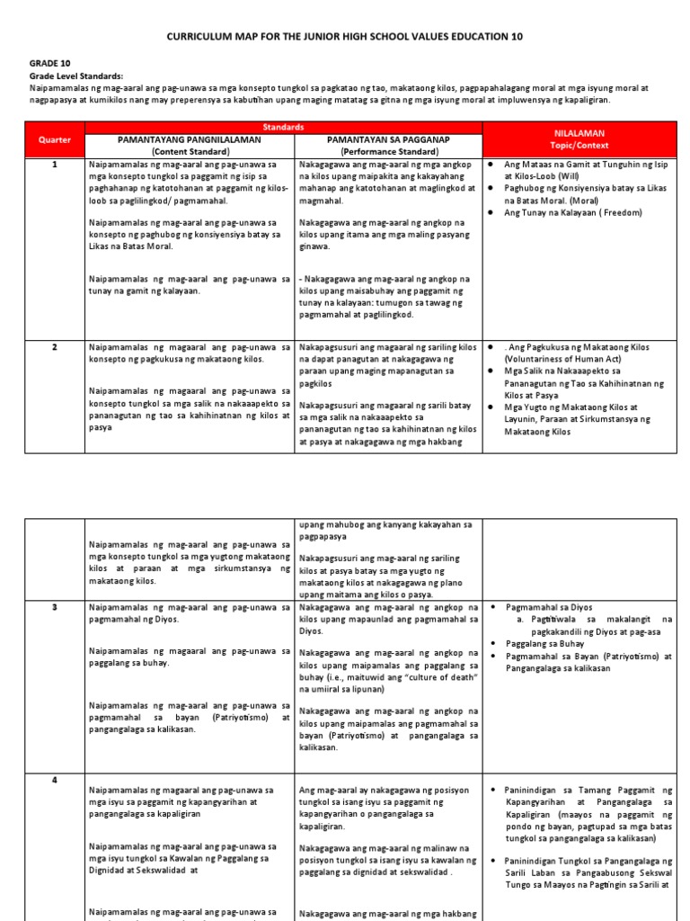 VALUES EDUCATION 10 | PDF