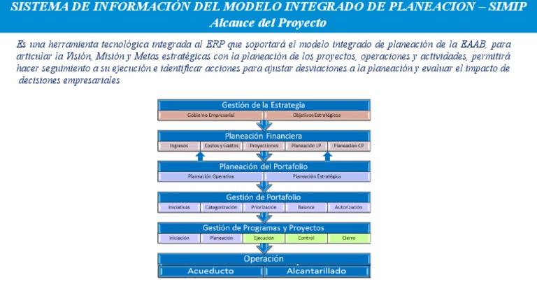 Diagrama SIMIP | PDF