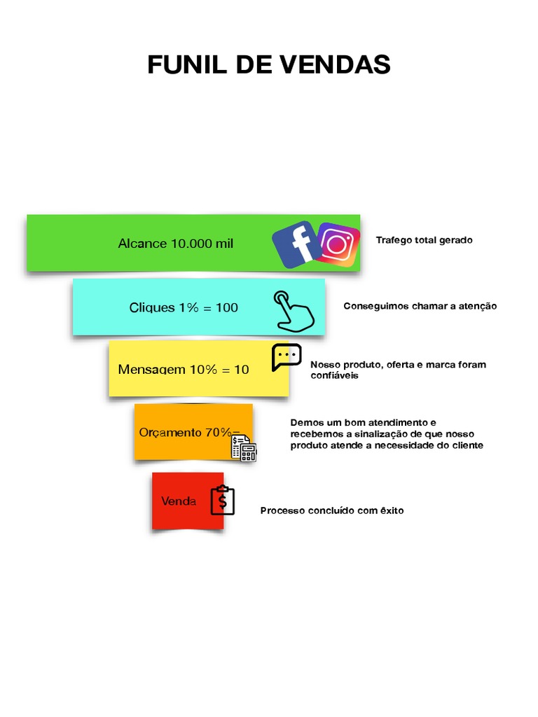 Funil de Venda 01 | PDF