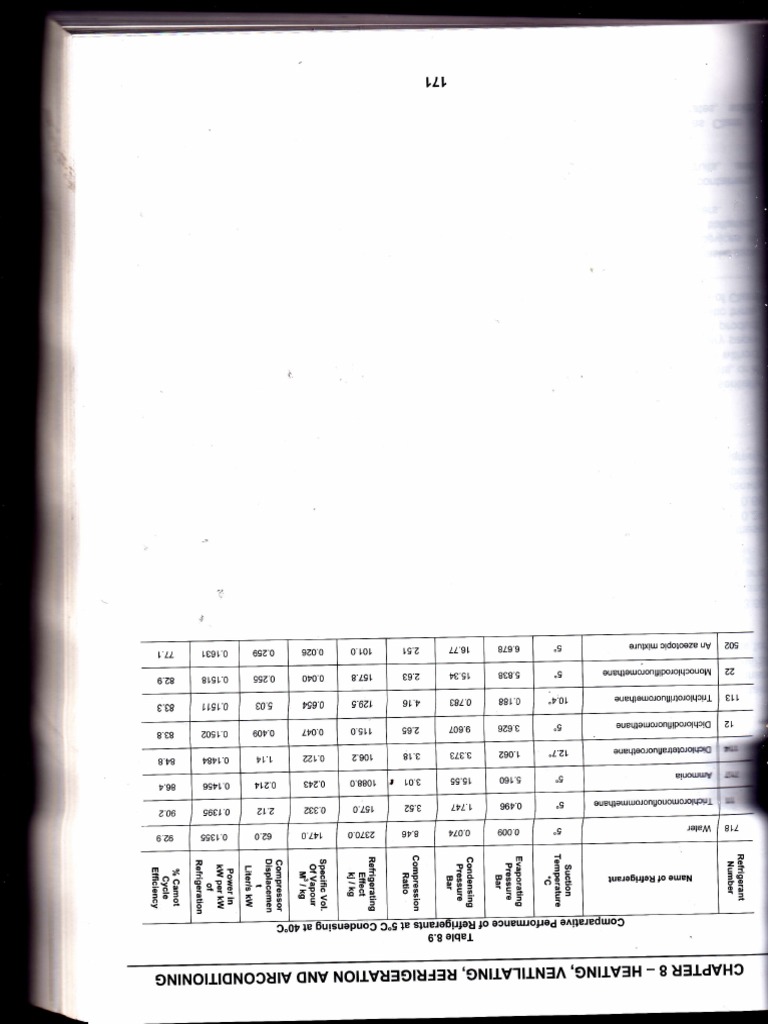 IMG - 0178 PSME Code 2008 168 | PDF