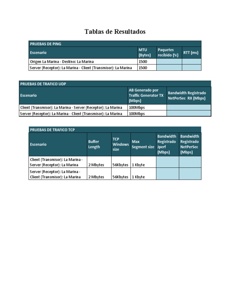Tabla de Resultados Pruebas PING, TCP y UDP | PDF
