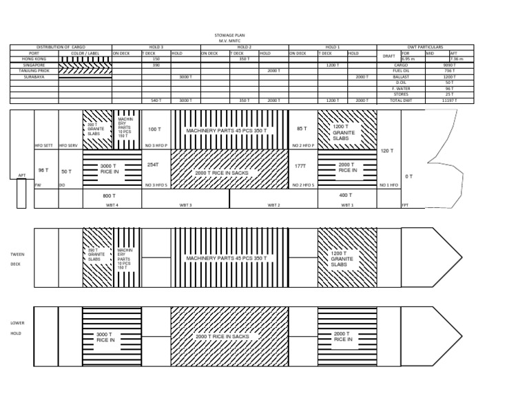 Sample Gen Cargo Stowage Plan | PDF | Chemical Energy Sources ...
