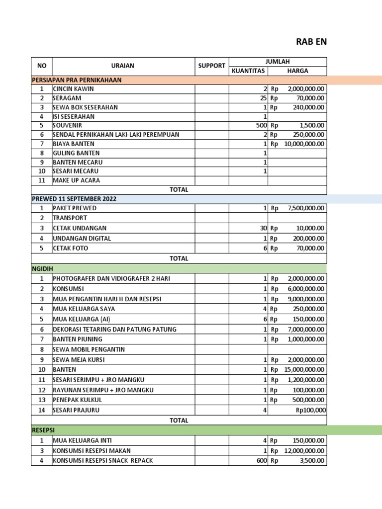 Rab Wedding 2022 30 Okt 2022 | PDF