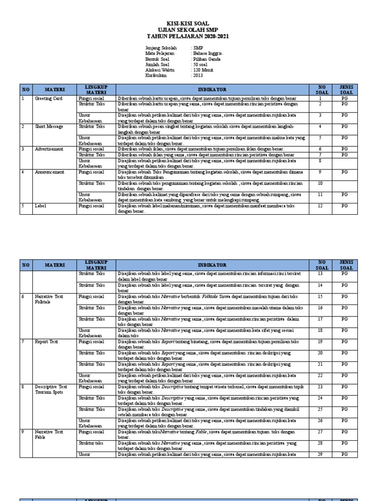BHS INGGRIS - Kisi-Kisi US | PDF
