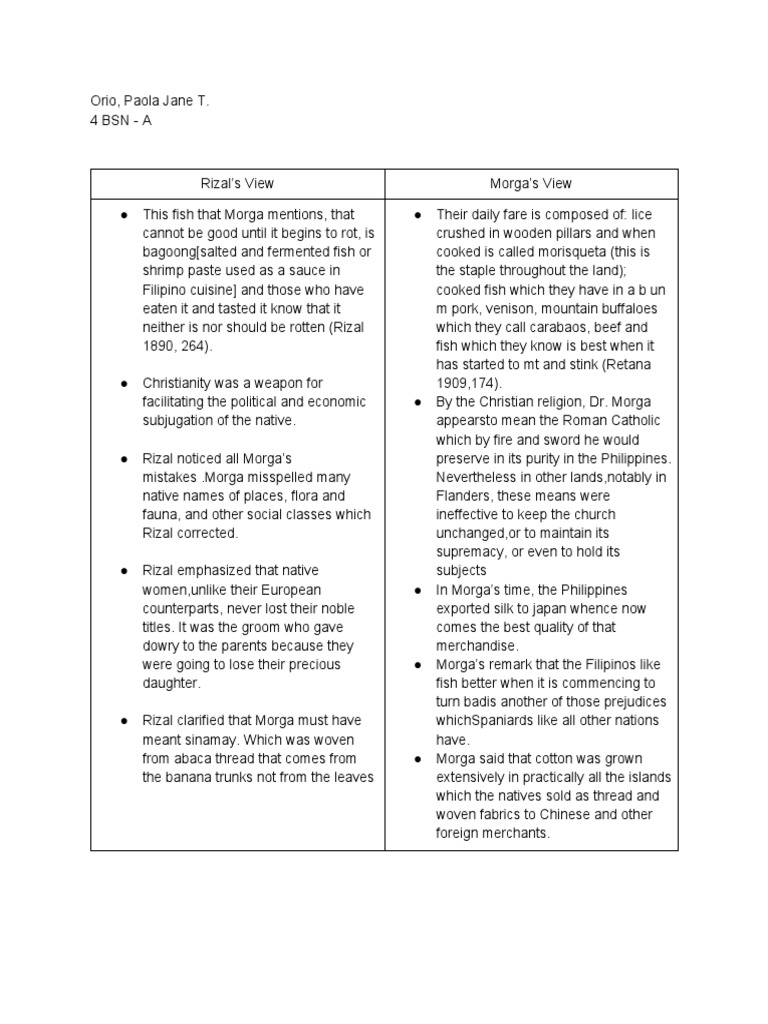 Morga's Views on Filipino Cuisine and Culture | PDF | Food And Drink ...