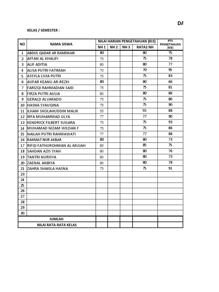 Daftar Nilai MAPEL TIK PAS | PDF