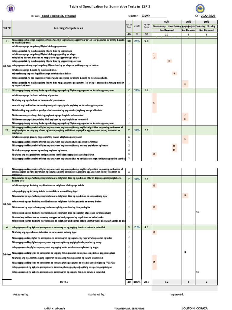Quarter 3 TOS in Esp 3 | PDF