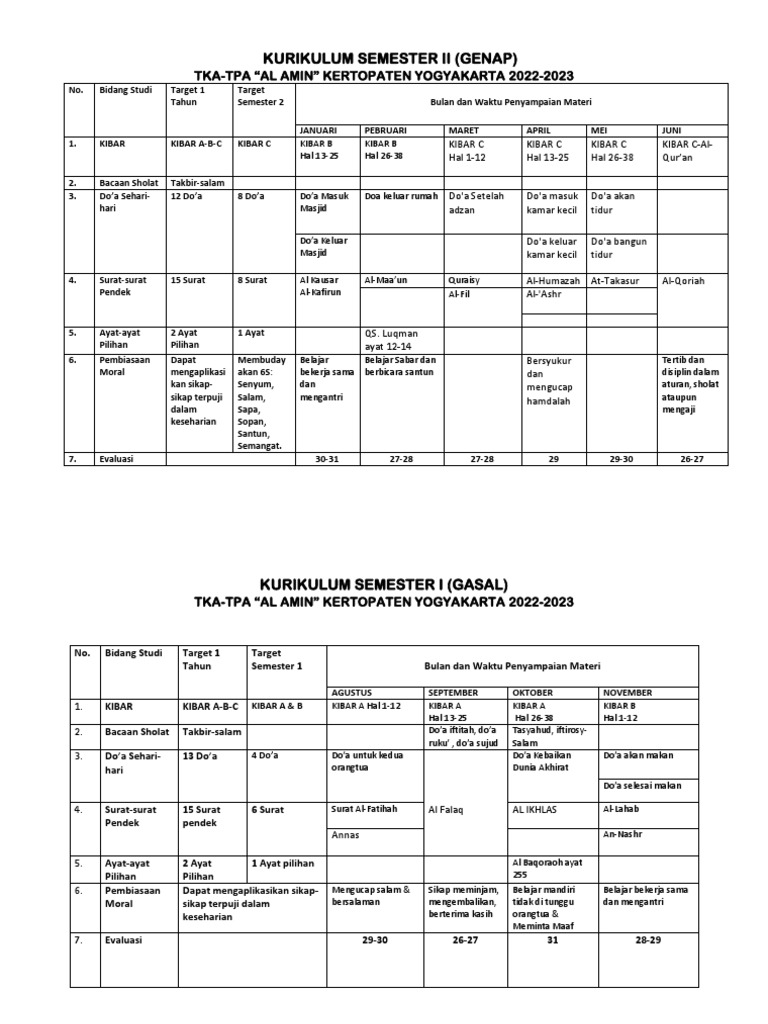 Kurikulum TKA-TPA 2022-2023 | PDF