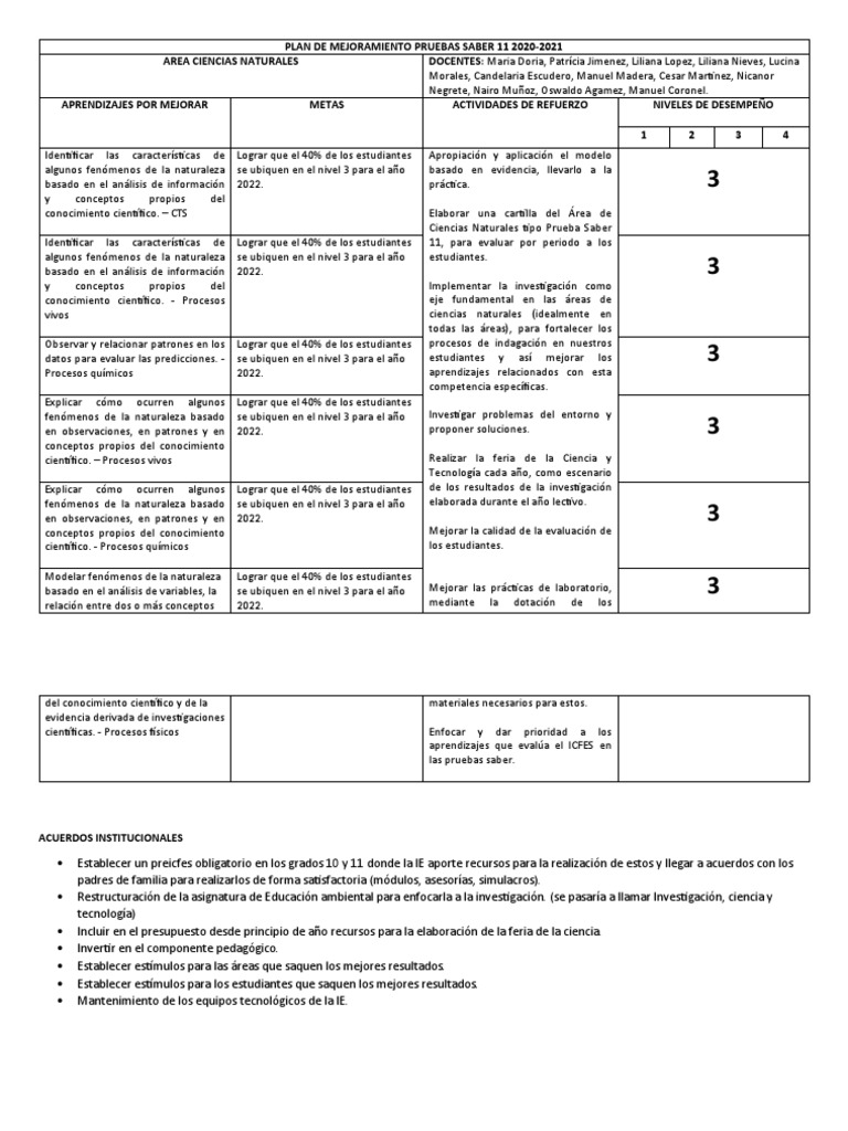 Plan de Mejoramiento Pruebas Saber 11 2020-2021 | PDF | Conocimiento ...