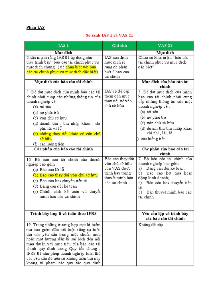 So Sanh IAS IFRS Vs VAS | PDF