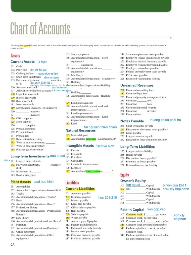 01 - Chart of Accounts | PDF | Expense | Depreciation