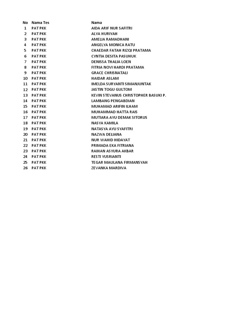 Hasil Pat PKK Kls Xii BDP | PDF