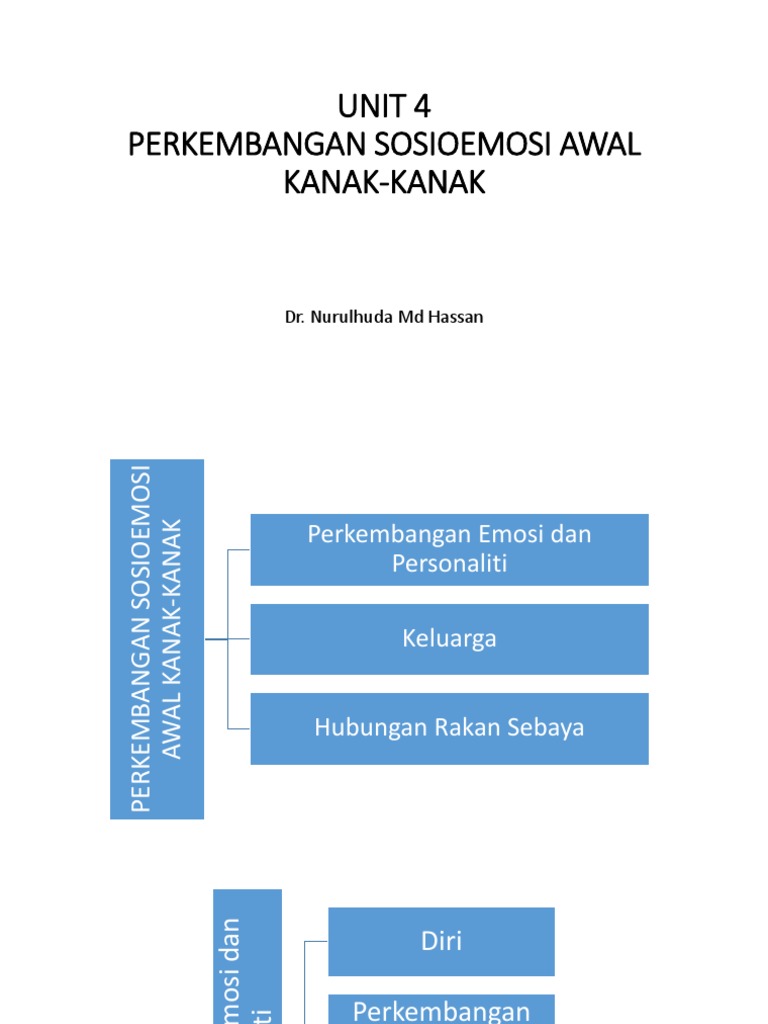 UNIT 4 Perkembangan Sosioemosi Awal Kanak-Kanak | PDF UNIT 4 Perkembangan Sosioemosi Awal Kanak-Kanak | PDF