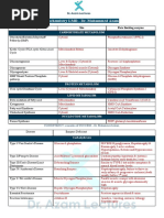 F-Number Reference Chart | PDF | Materials | Building Engineering