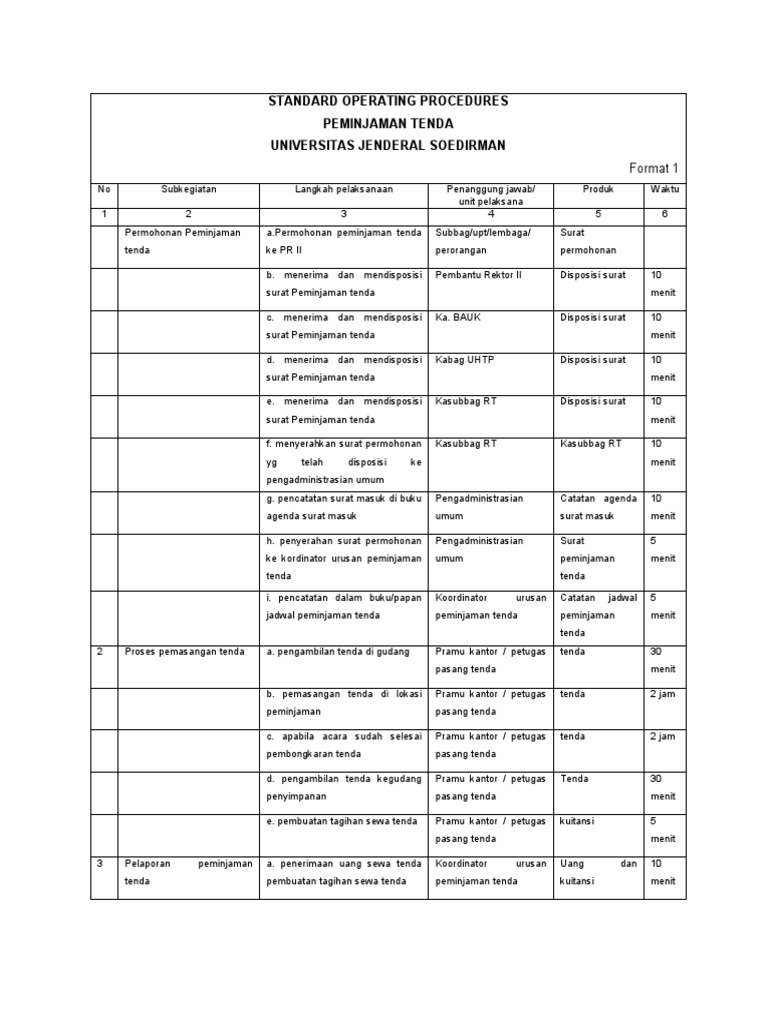 SOP Pinjam Tenda | PDF