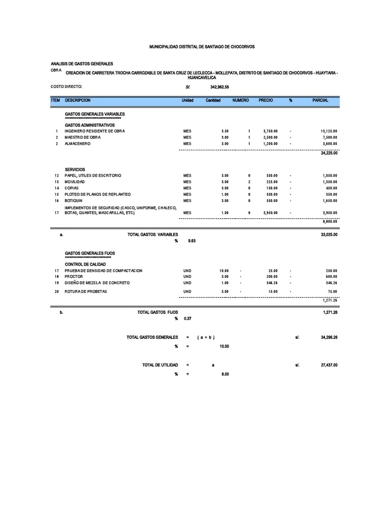Disgregado de Gastos Generales | PDF