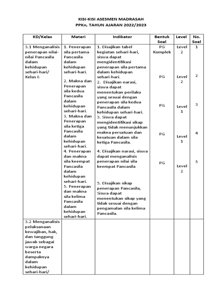 KISI-KISI SOAL AM PPKN 2023 | PDF