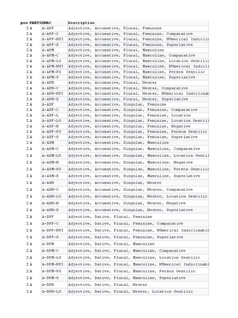 OpenGNT RMAC Codes | PDF | Grammatical Gender | Grammatical Number