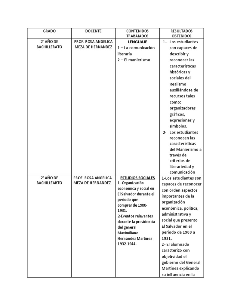 Plan de Avance de Rosa Angelica Meza Sociales y Lenguaje Bachillerato | PDF