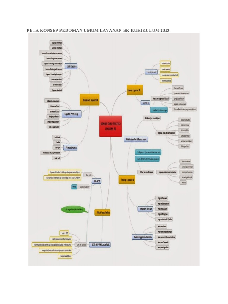 Peta Konsep Pedoman Umum Layanan BK Kurikulum 2013 | PDF