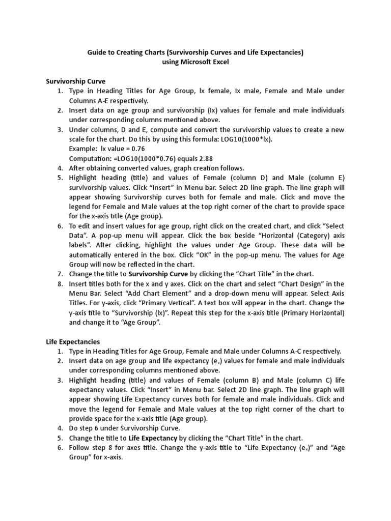 Guide To Creating Charts Pdf Chart Cartesian Coordinate System