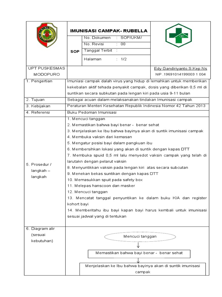 Sop - Vaksin Campak Rubella | PDF