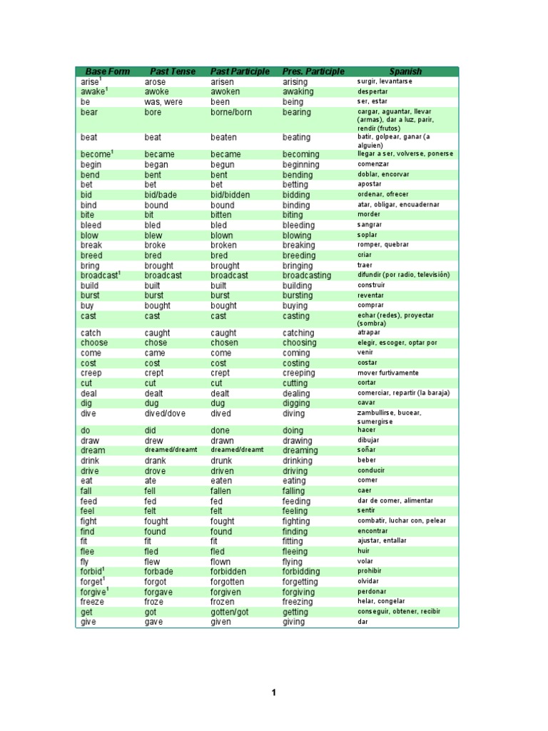 Irregular Verbs | PDF | Syntax | Linguistics