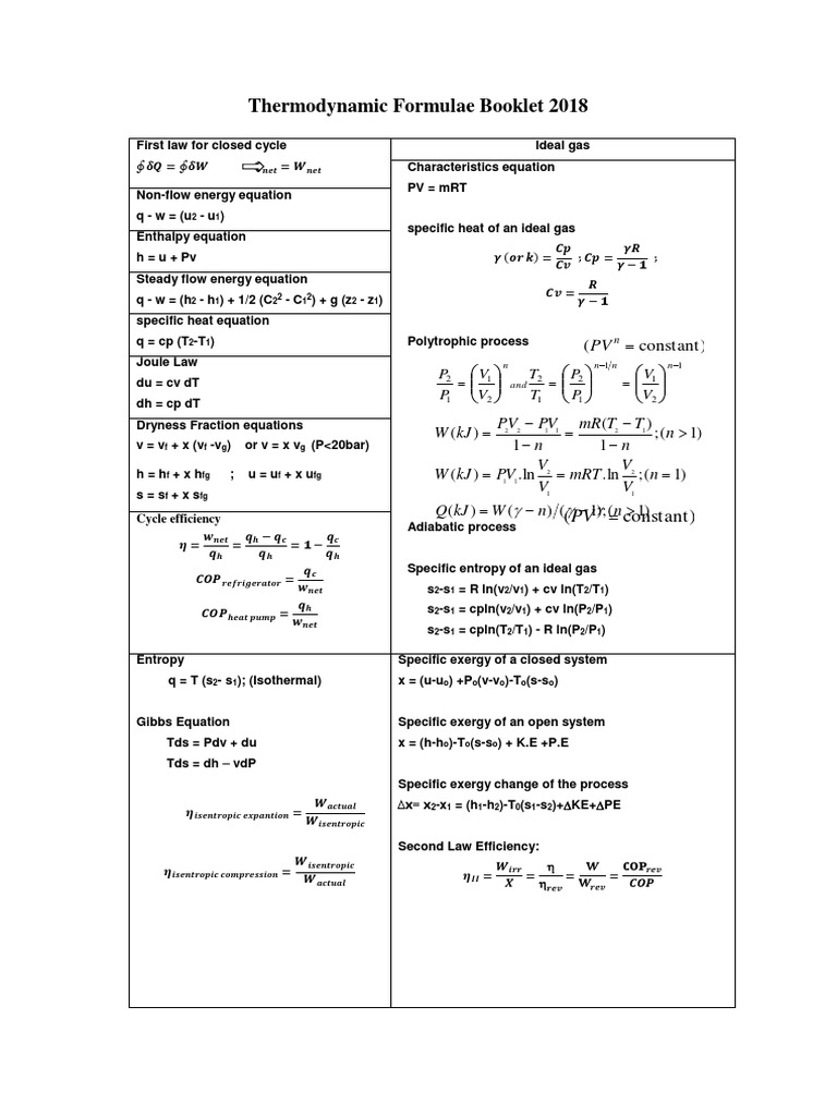 Thermodynamics Formula Sheet 2018 | PDF | Exergy | Nature