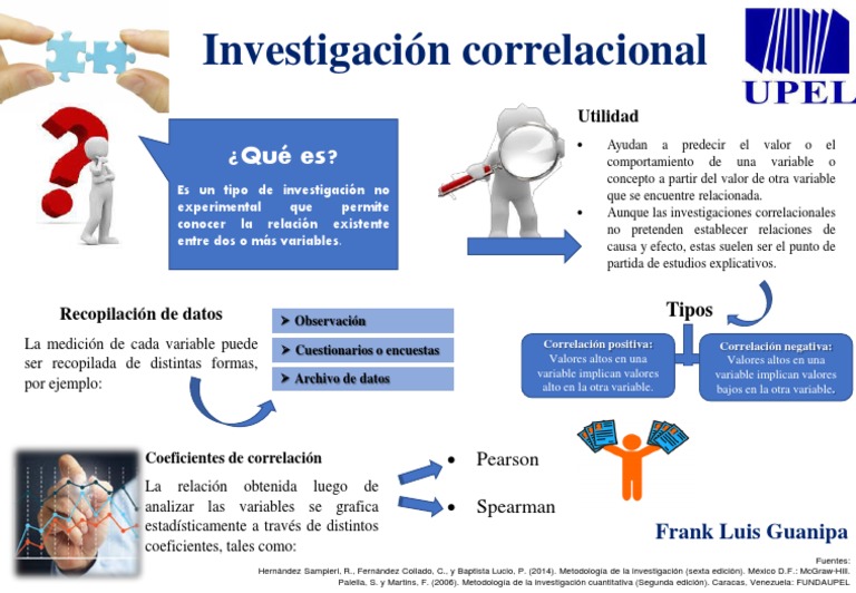 Investigación Correlacional - Infografía PDF | PDF | Cognición | Método ...