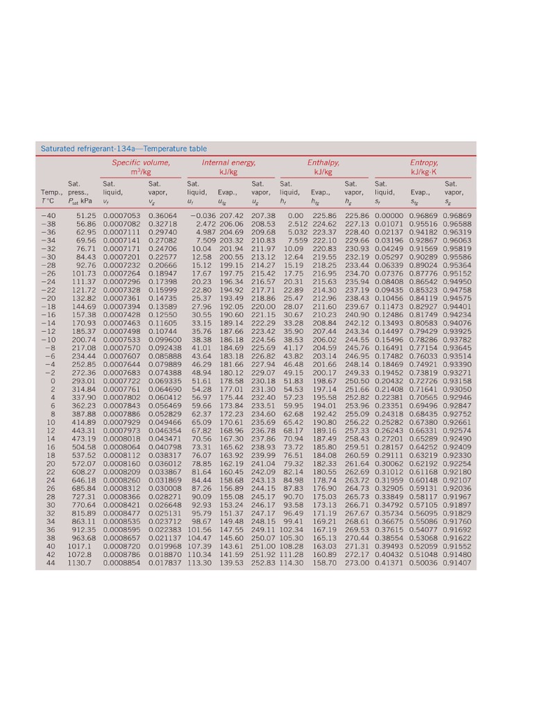 Property Table - R134a | PDF