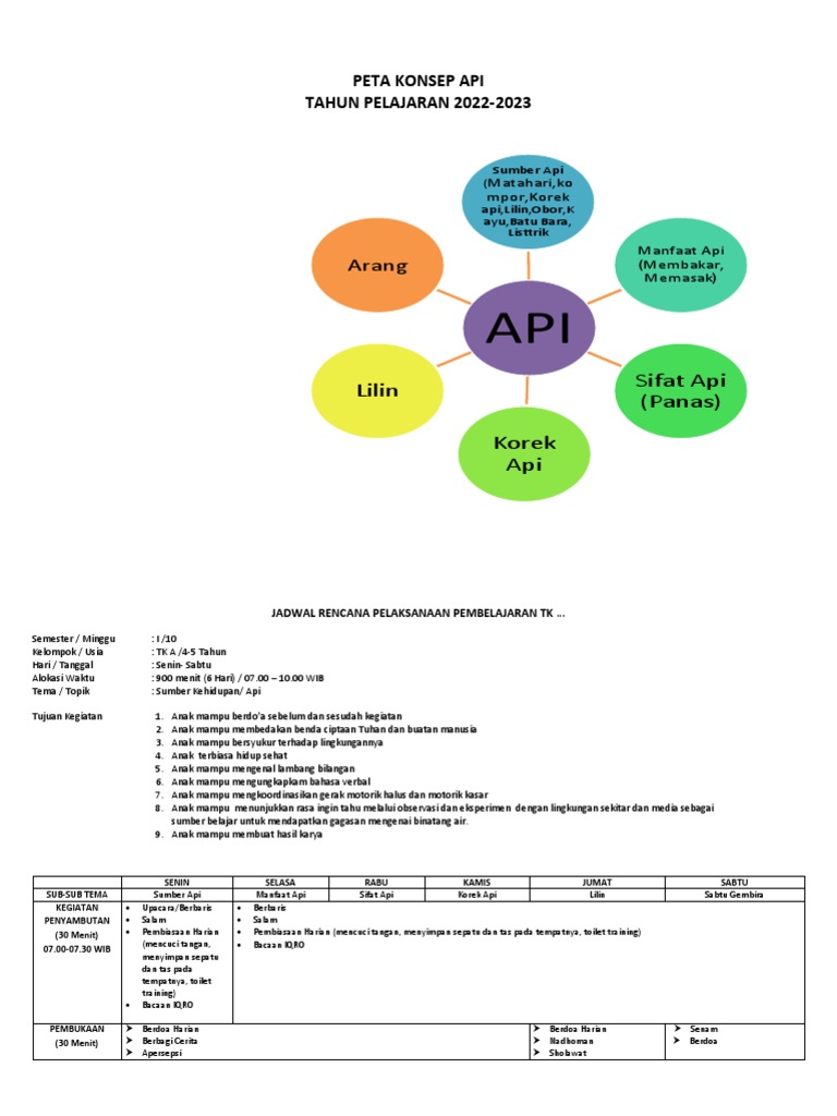 RPP Minggu 10 Tema Sumber Kehidupan API (ArraPena) | PDF