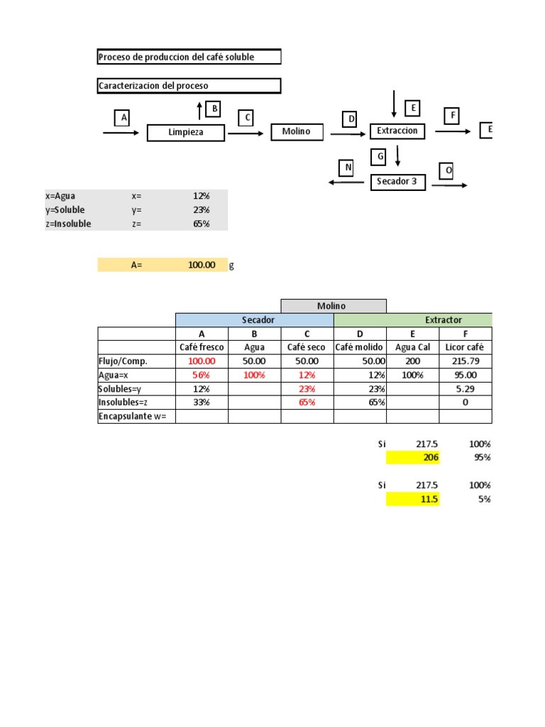 Cafe Soluble | PDF | Bebida | café