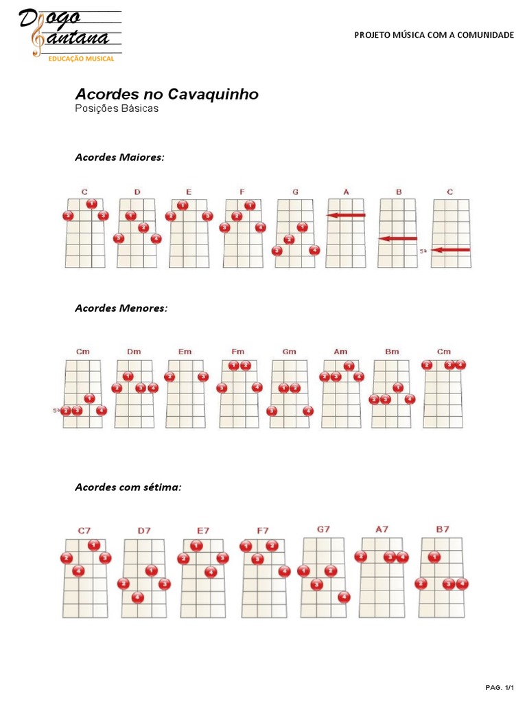 Acordes Básicos para Cavaquinho | PDF