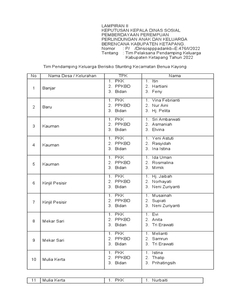 2. Lampiran SK Tim TPK BENUA KAYONG | PDF