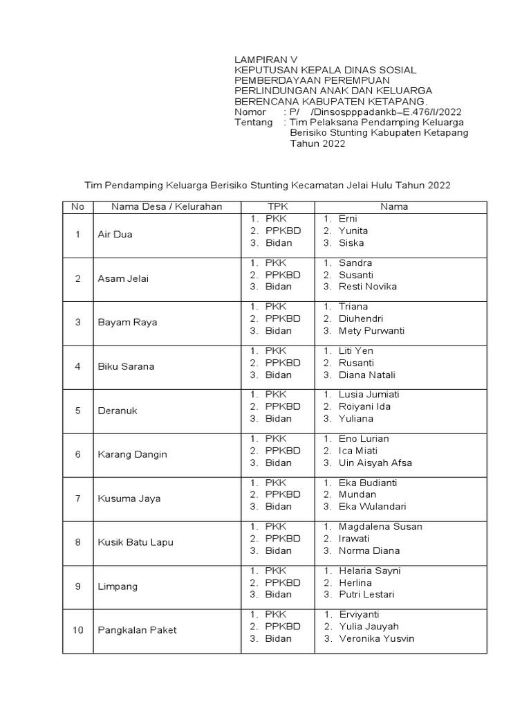 Lampiran SK Tim TPK JELAI HULU | PDF