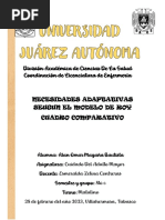 Model de Kalish 2012 | PDF | Conceptos psicologicos | Ciencias del ...