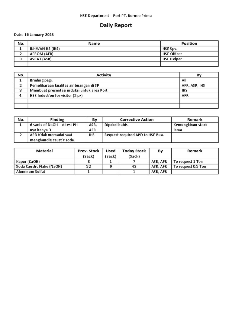 Contoh Daily Activity Dalam Bahasa Mandarin