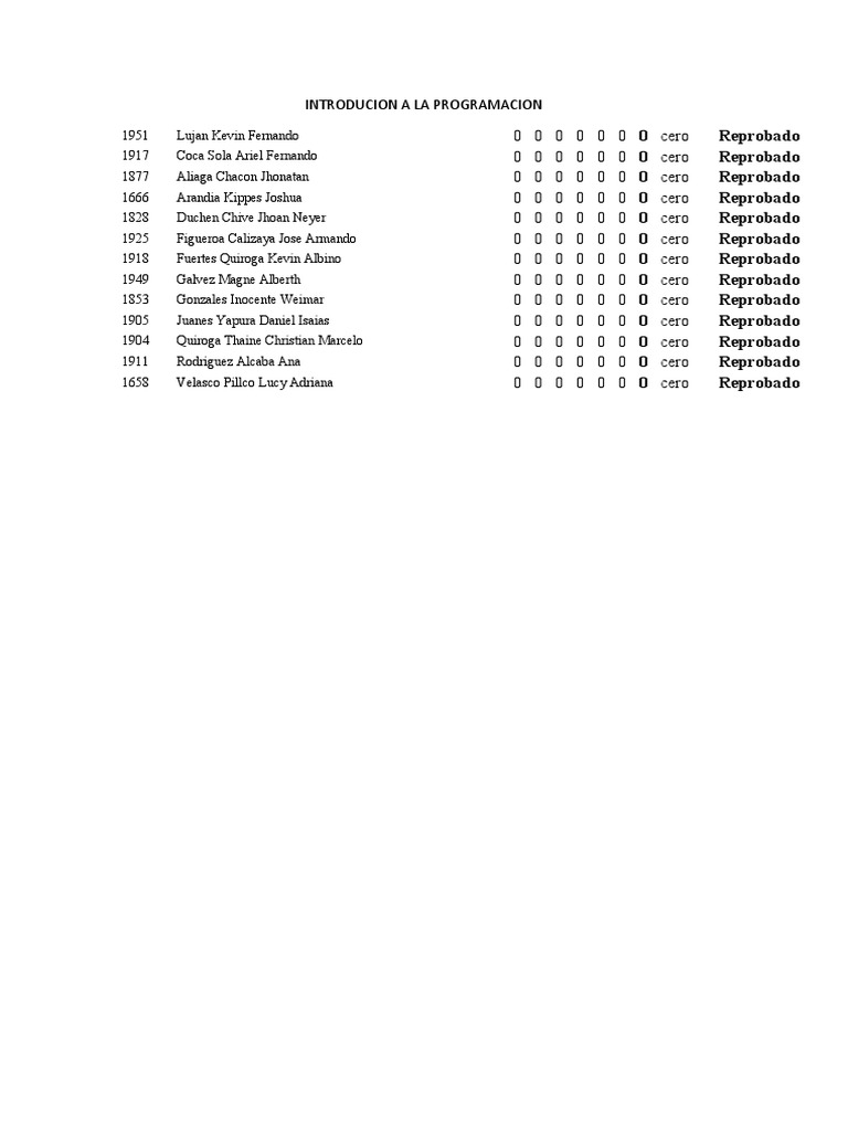 LISTA INTRODUCION A LA PROGRAMACION.docx | PDF