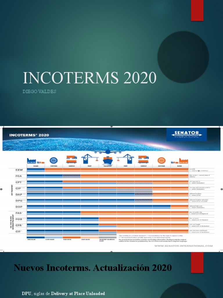 INCOTERMS 2020.pptx | PDF