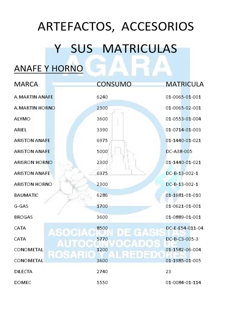 Matriculas de Artefactos y Accesorios | PDF