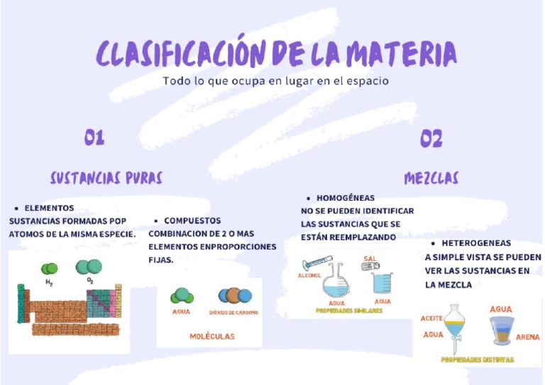 Mapa Conceptual-Clasificación de La Materia | PDF