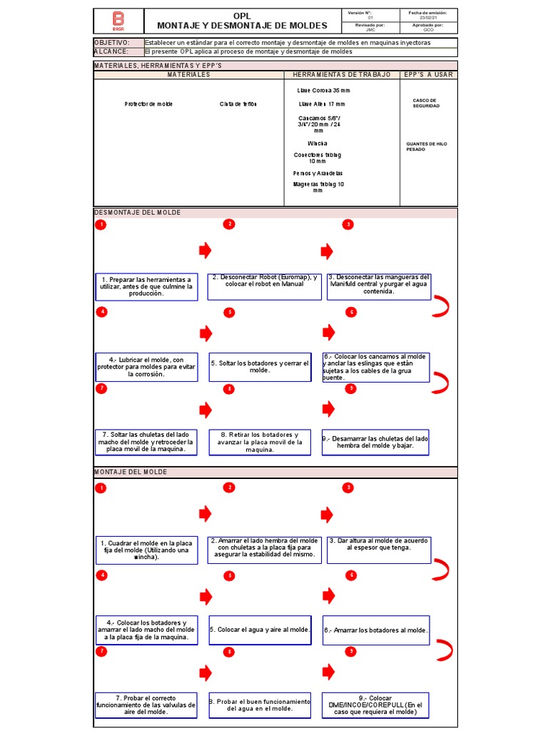 Procedimiento para El Montaje y Desmontaje de Moldes | PDF