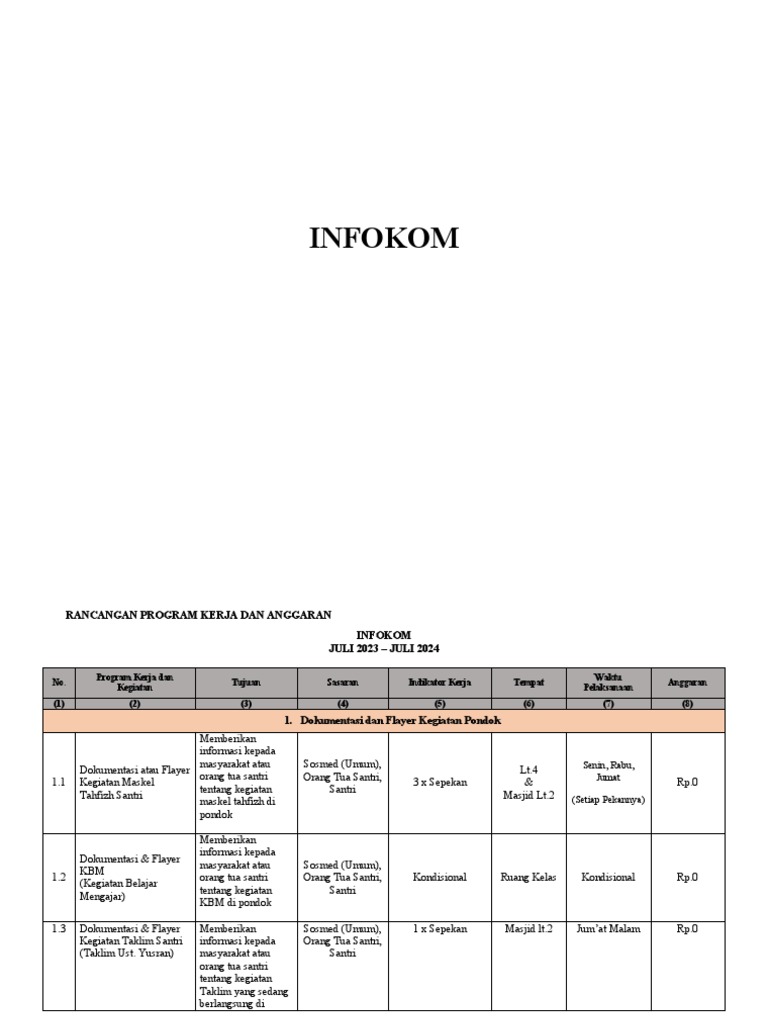PROKER INFOKOM Juli 2023 - Juli 2024 | PDF