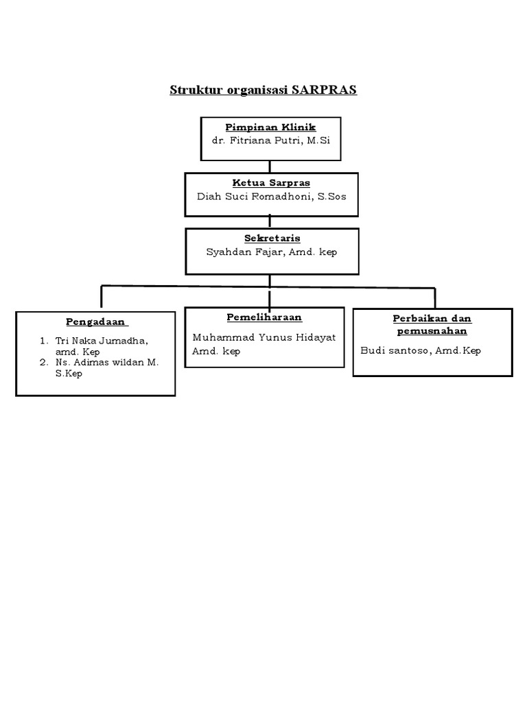 Struktur Organisasi SARPRAS | PDF