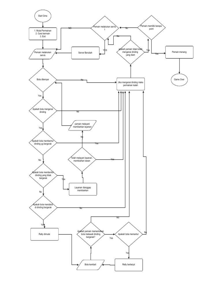 Flowchart Game Pingpong | PDF