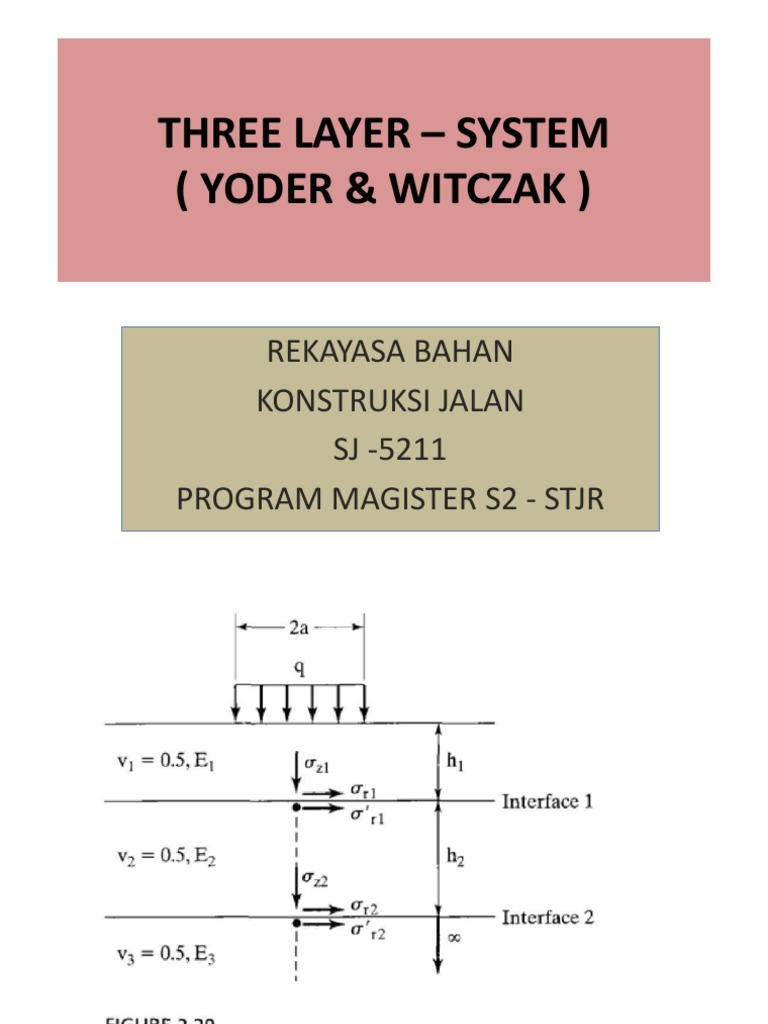 2023 - Kuliah Ke 3 - Konsep Three Layer System PDF | PDF