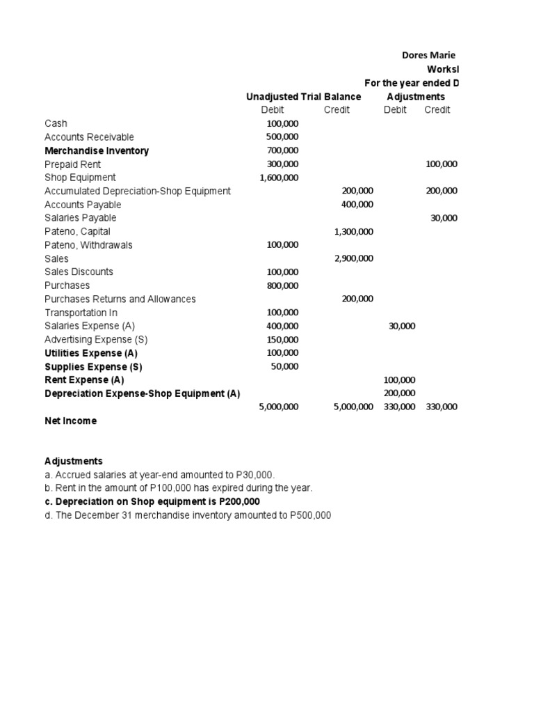 Worksheet Assignment | PDF | Debits And Credits | Expense