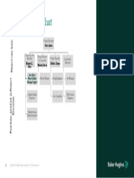 Project Organisational Chart Rev.0 | PDF | Business | Engineering