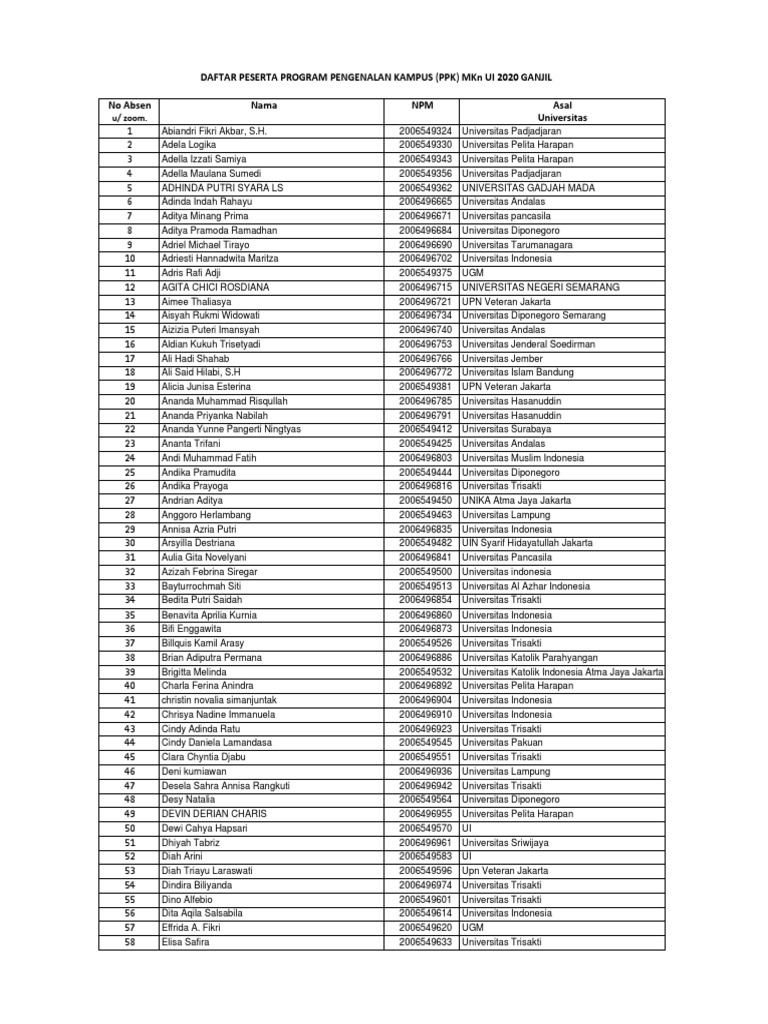 Daftar Peserta PPK MKn UI 2020 | PDF